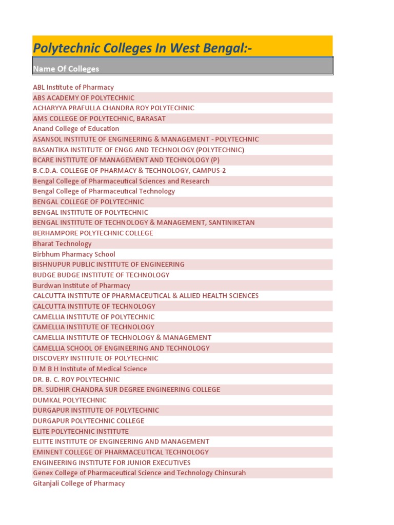 Colleges List | PDF | Kolkata | Bengal