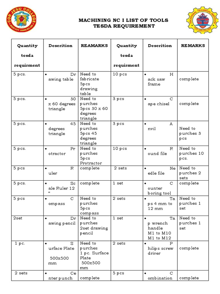 MACHINING NC I TESDA REQUIREMENT AUDIT 2020 Report | Download Free PDF ...
