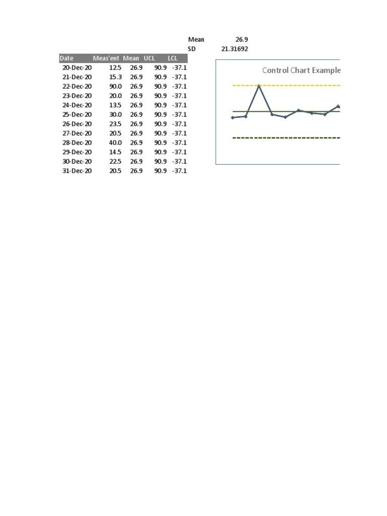 Control Chart Example: Date Meas'ent Mean UCL LCL | PDF | Quality ...