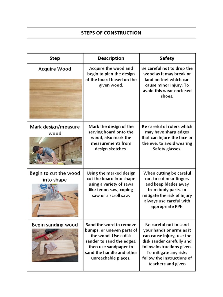 Steps of Construction | PDF | Industrial Processes | Equipment