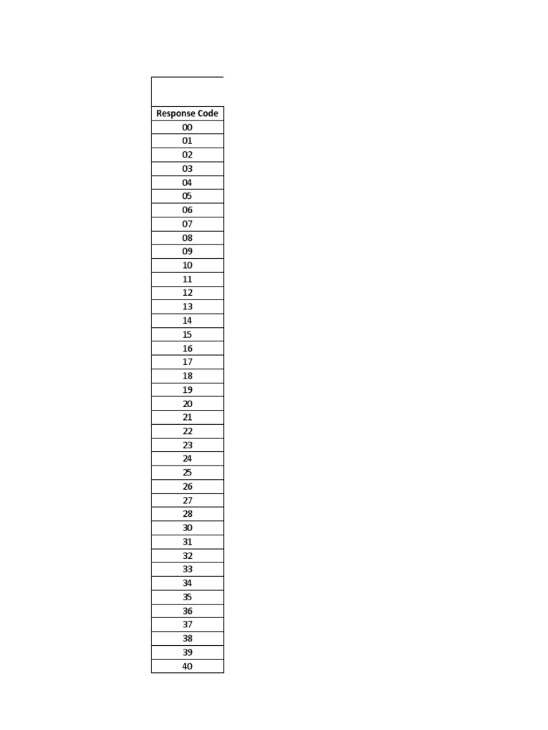 Standard ISO Response Codes | PDF | Personal Identification Number ...