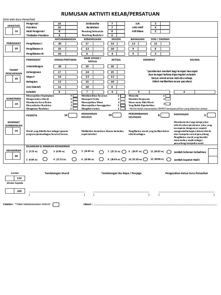 Rumusan Aktiviti Kelab Persatuan 2020 | PDF