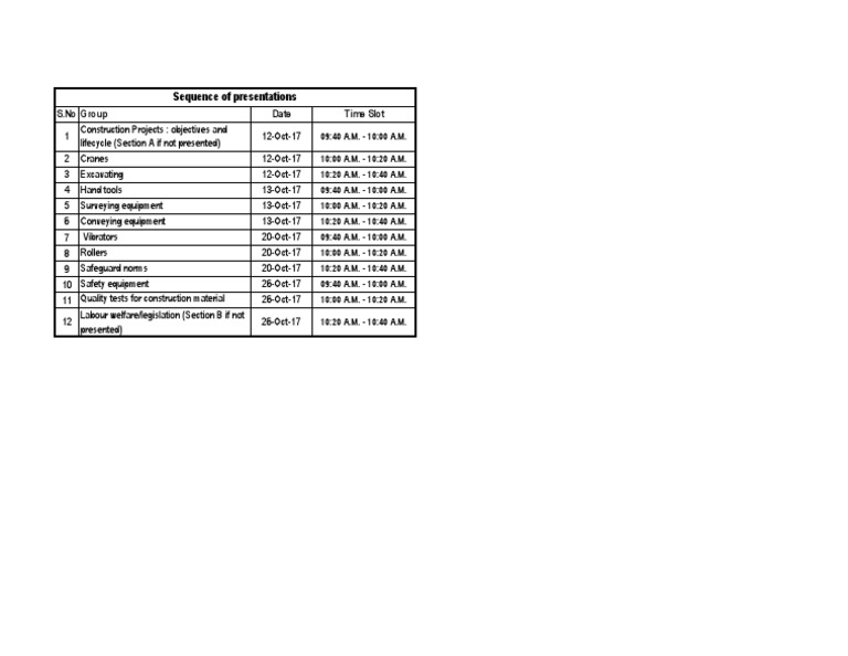 Sequence of Presentation PDF | PDF