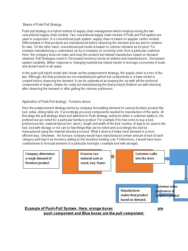 Example of Push-Pull System. Here, Orange Boxes Are Push Component and ...