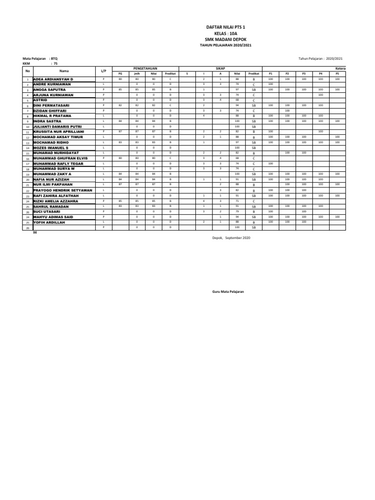Daftar Nilai PTS Kelas 10 SMK 2020 | PDF