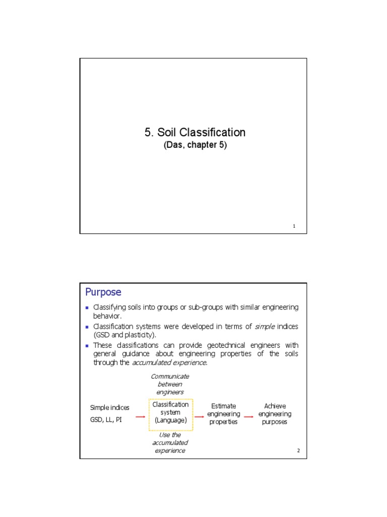 5 Soil Classification Pdf Sand Silt