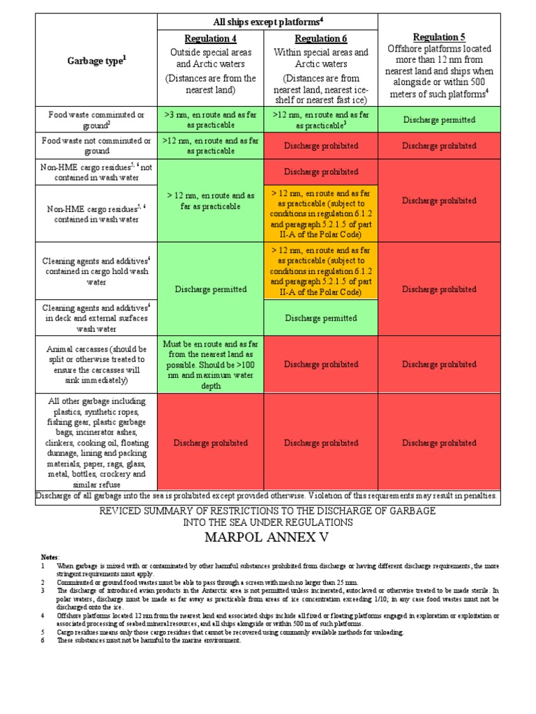 Marpol Annex V: All Ships Except Platforms Regulation 5 Regulation 4 ...