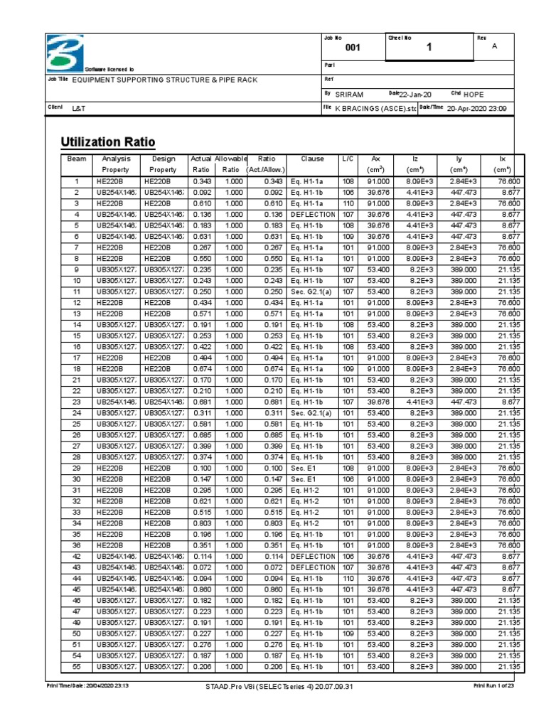 Utilization Ratio: Job No Sheet No Rev | PDF | Software | Business