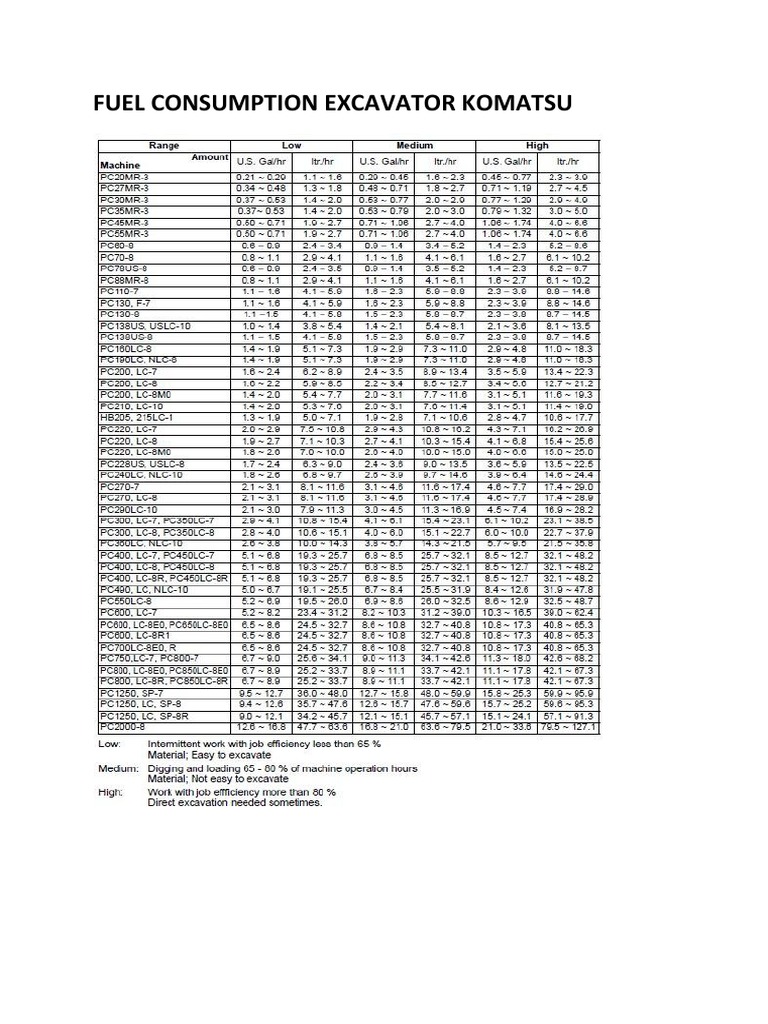 Fuel Consumption | PDF
