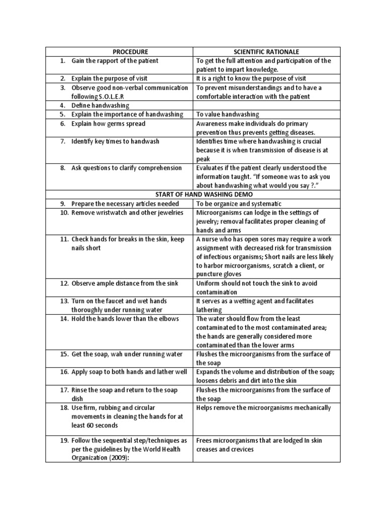 Procedure Scientific Rationale | PDF | Hand Washing | Public Health