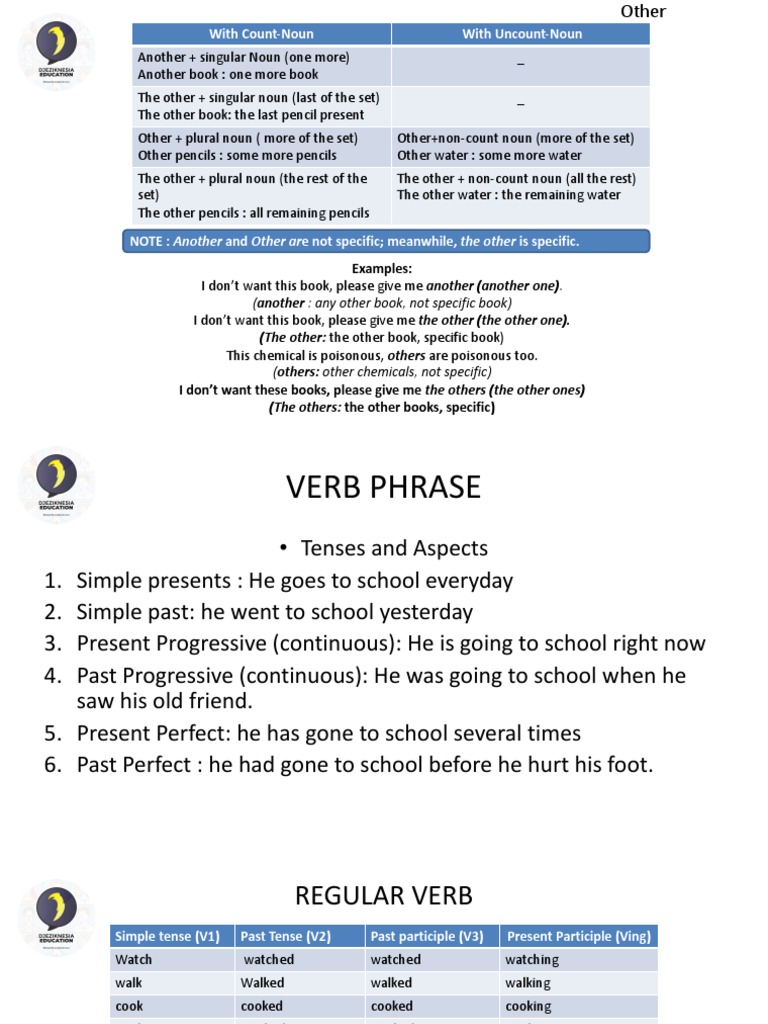 Materi 3 Tenses PDF | PDF | Grammatical Tense | Verb