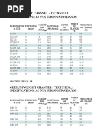 ISMC Channel Weight Chart | PDF