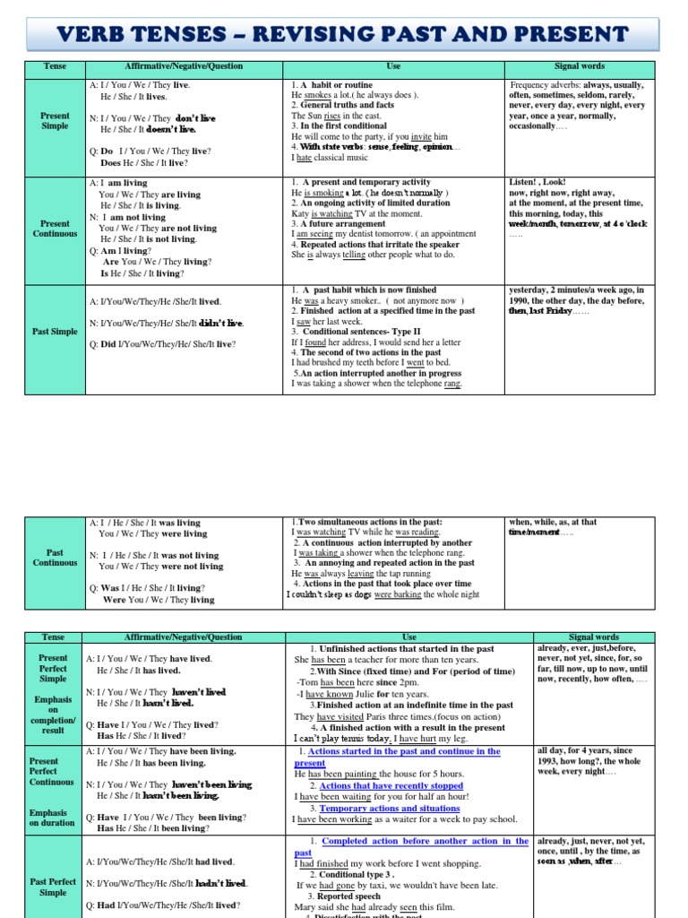 Verb Tenses: A Comprehensive Guide | PDF | Grammatical Tense | Verb
