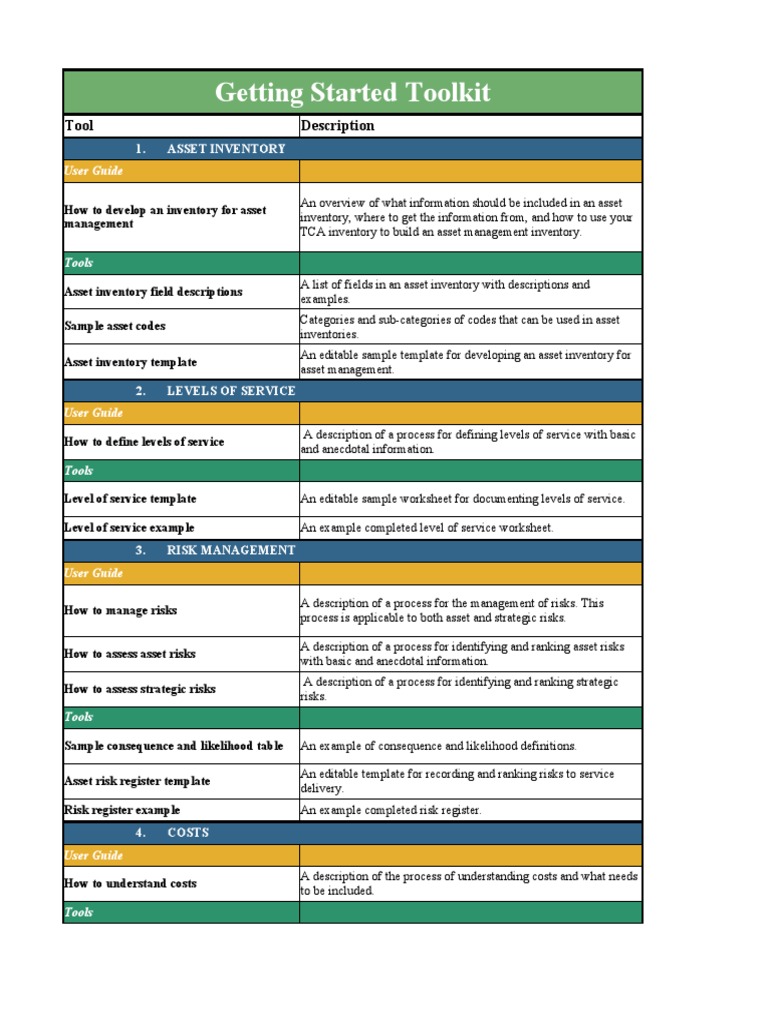 Getting Started Toolkit: Tool Description | PDF | Risk | Asset Management