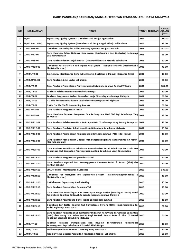 Senarai Buku Garis Panduan Llm Pdf