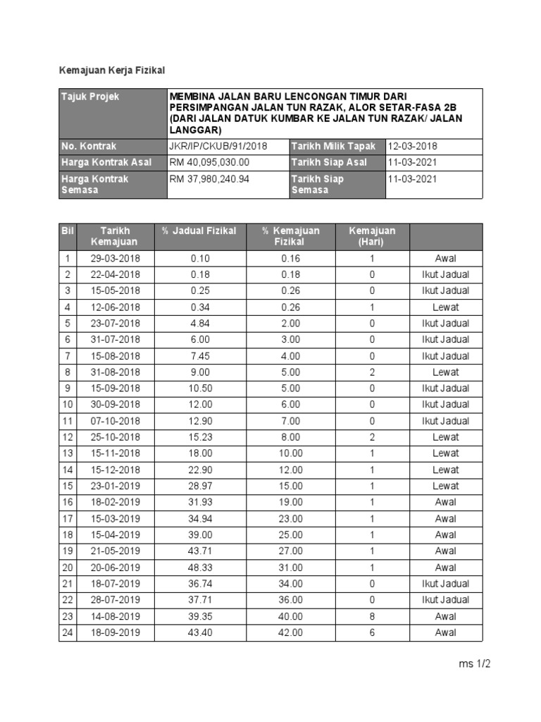 Kemajuan Kerja Fizikal (KKF) | PDF