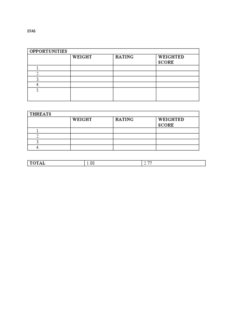 Opportunities Weight Rating Weighted Score | PDF | Swot Analysis ...