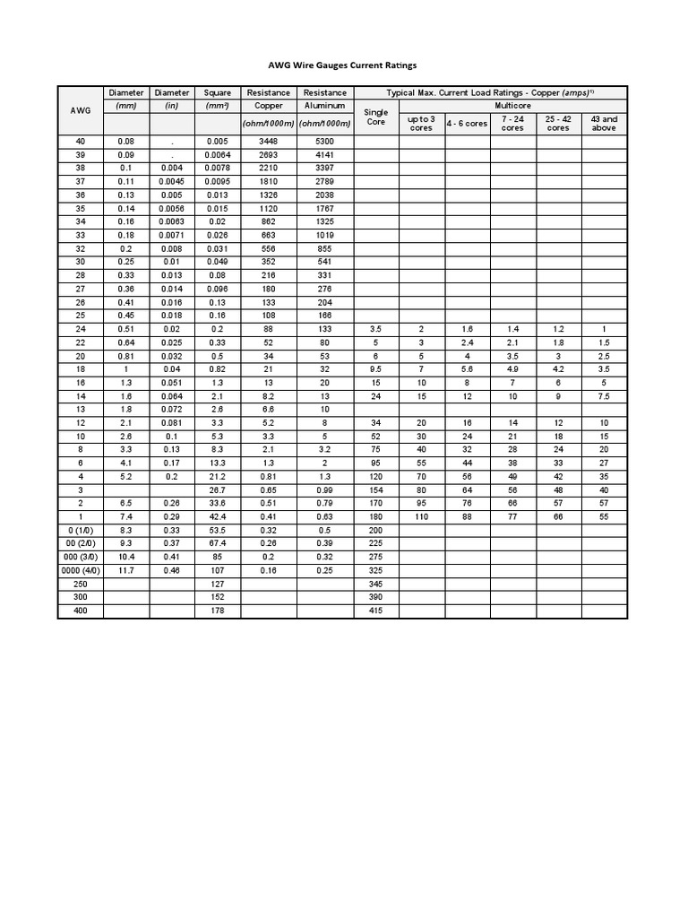 AWG Wire Gauges Current Ratings | PDF | Electrical Engineering ...
