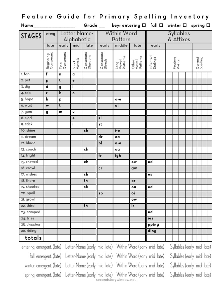 Stages: Feature Guide For Primary Spelling Inventory | PDF | Consonant ...