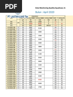 IOCL Bitumen Price List 2021 | PDF