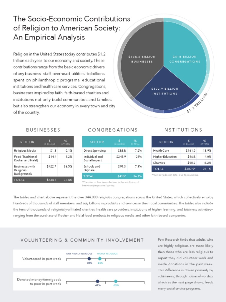 1.2 Trillion US Religious Economy 2 Page Summary | PDF | The United ...