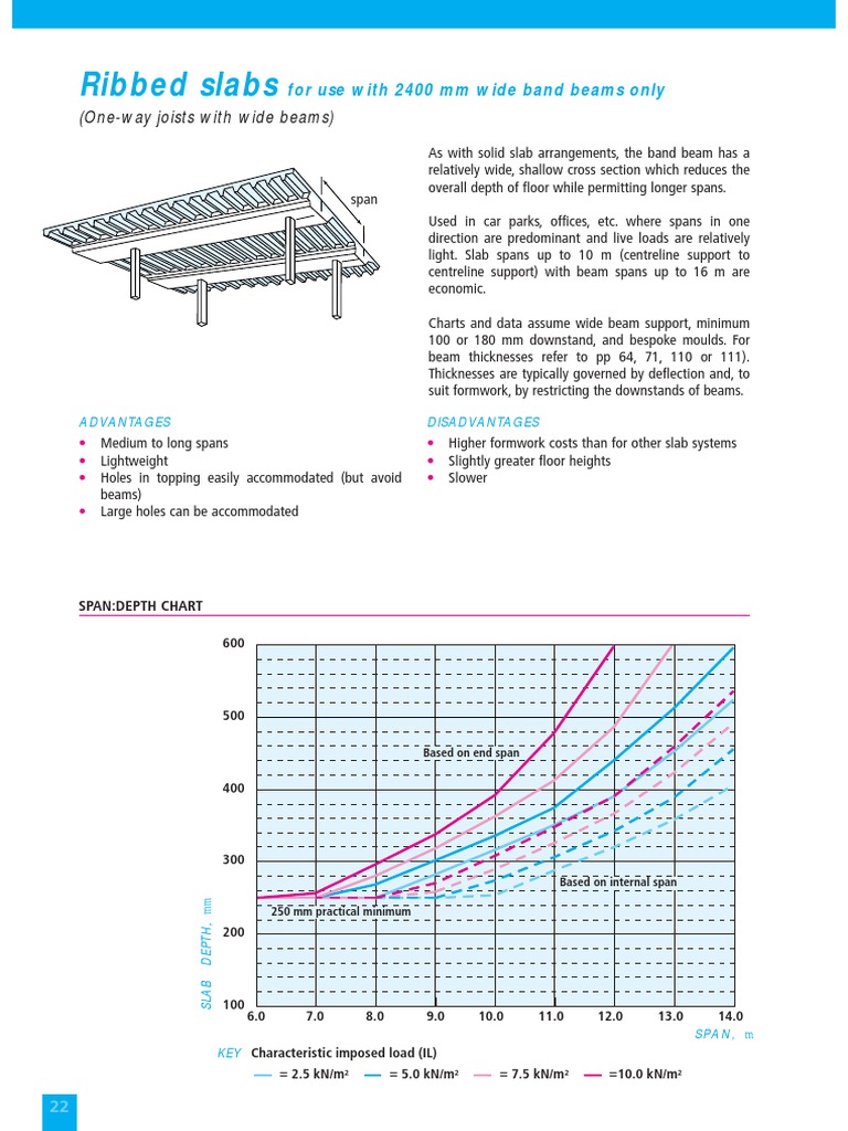 Ribbed Slabs: (One-Way Joists With Wide Beams) | PDF | Beam (Structure ...