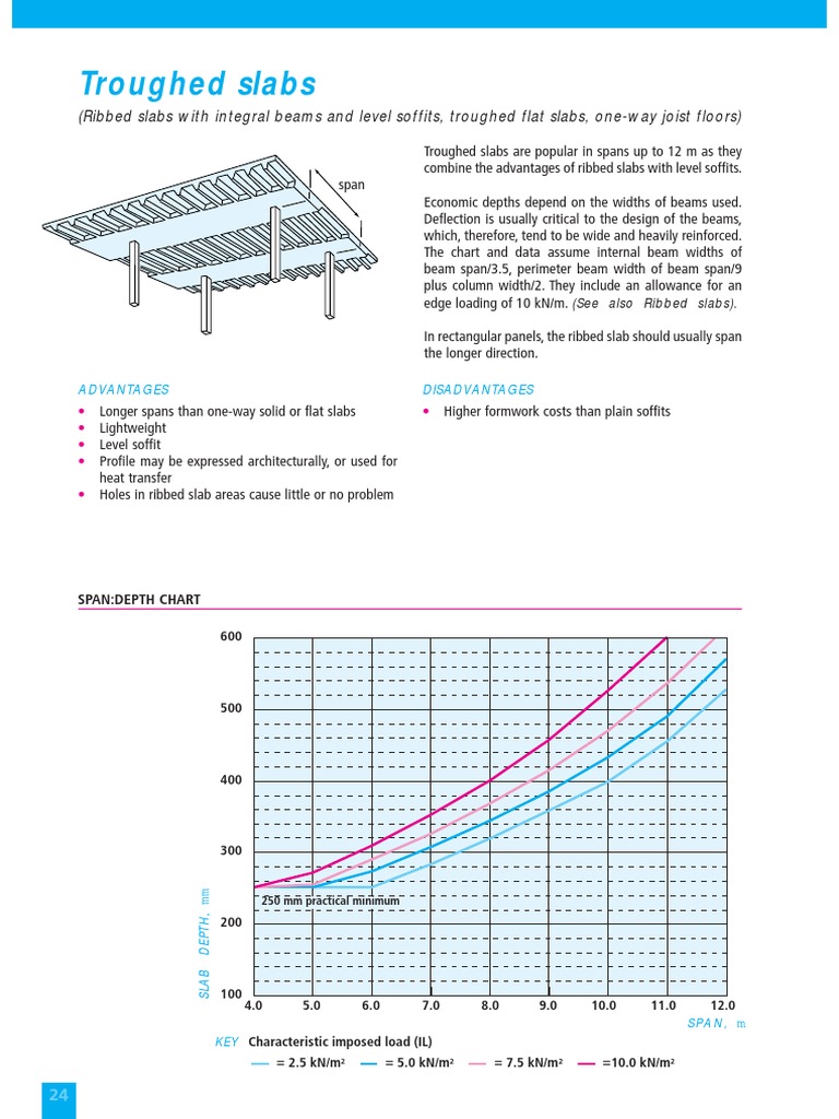 Troughed Slabs: (Ribbed Slabs With Integral Beams and Level Soffits ...