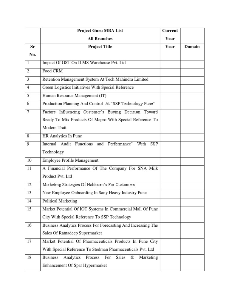 Project Guru MBA List All Branches Current Year SR No. Project Title ...