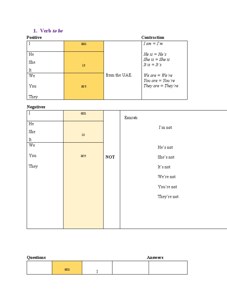 Verb To Be: I Am He She It Is We You They Are | PDF