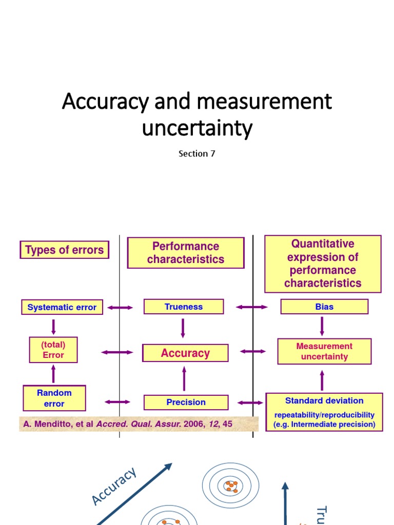 Accuracy and Measurement Uncertainty: Section 7 | PDF