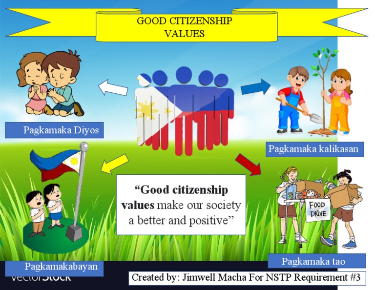 Good Citizenship Values Explained | PDF