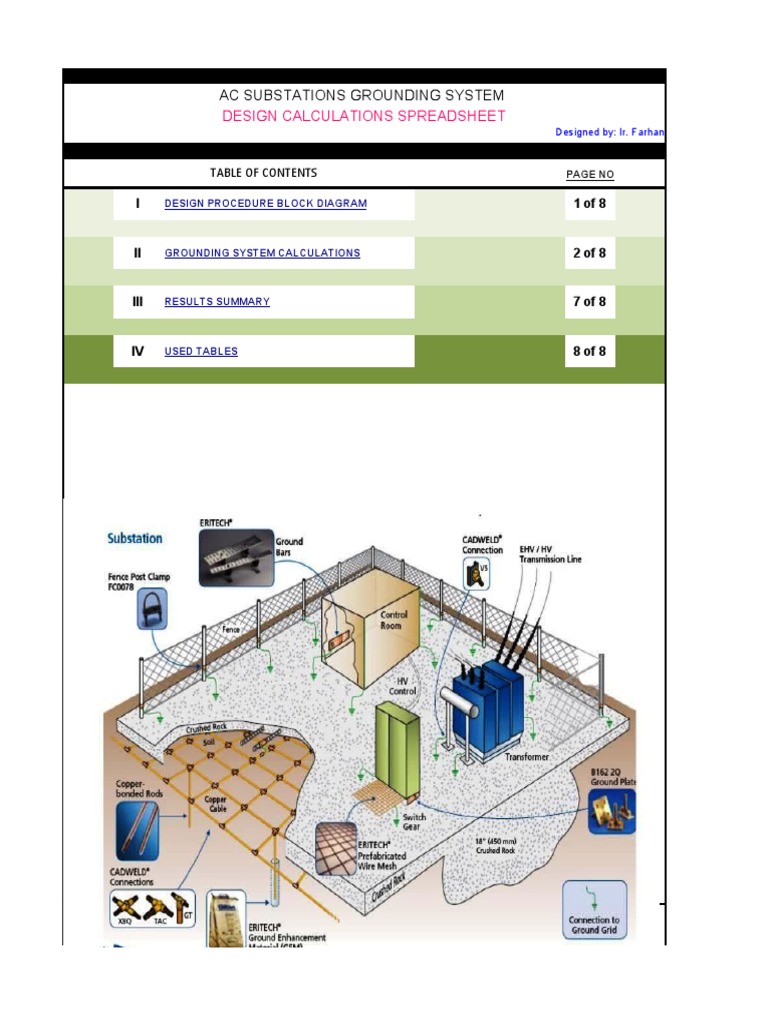 Grounding System Design Calculations For AC Substations | PDF ...