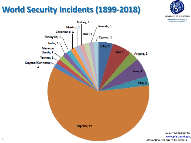 Offshore Risk Management - Security Assessment For Offshore Oil-4 | PDF