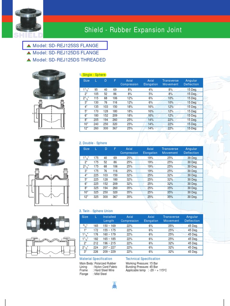 Rubber Joint | PDF | Building Materials | Materials