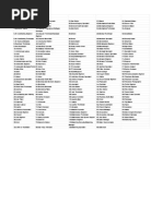 NCO Code List 2024-2025 | PDF | Farmer | Machinist