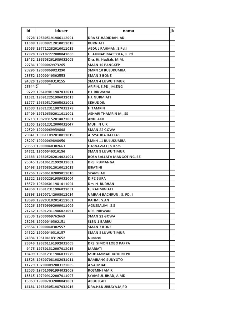 Data KP4 Yang Belum Update | PDF