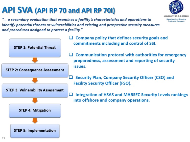 Offshore Risk Management - Security Assessment For Offshore Oil-15 | PDF