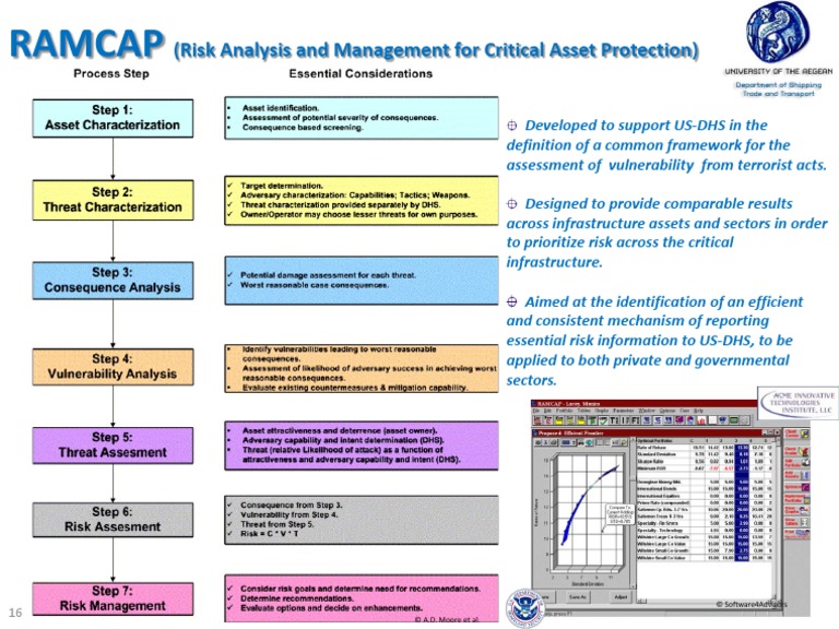 Offshore Risk Management - Security Assessment For Offshore Oil-16 | PDF