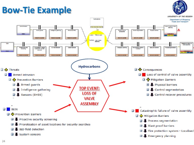 Offshore Risk Management - Security Assessment For Offshore Oil-24 | PDF