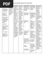 Nursing Care Plan Urinary Tract Infection (UTI) | PDF | Urinary Tract ...