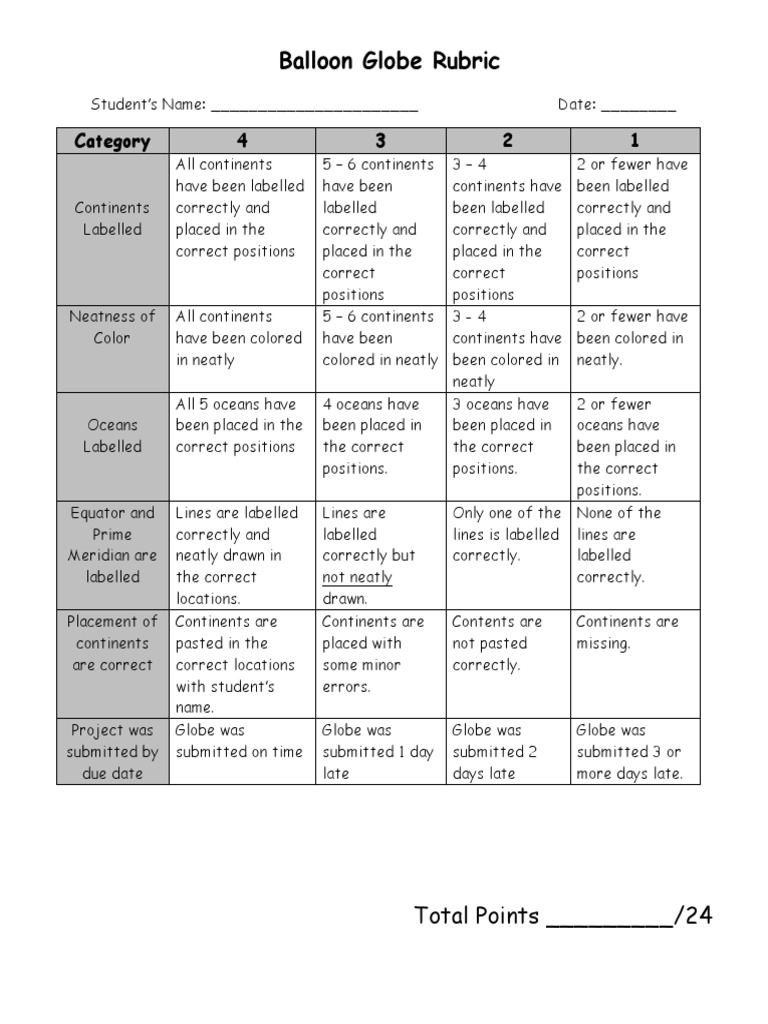 Globes Rubric | PDF | Geography | Cartography