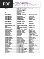 1000 Praises - English | PDF | God In Christianity | Jesus In Islam