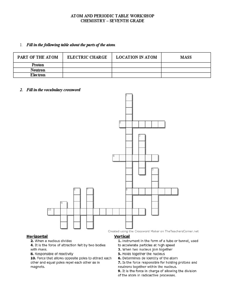 Fill in The Following Table About The Parts of The Atom.: Atom and ...