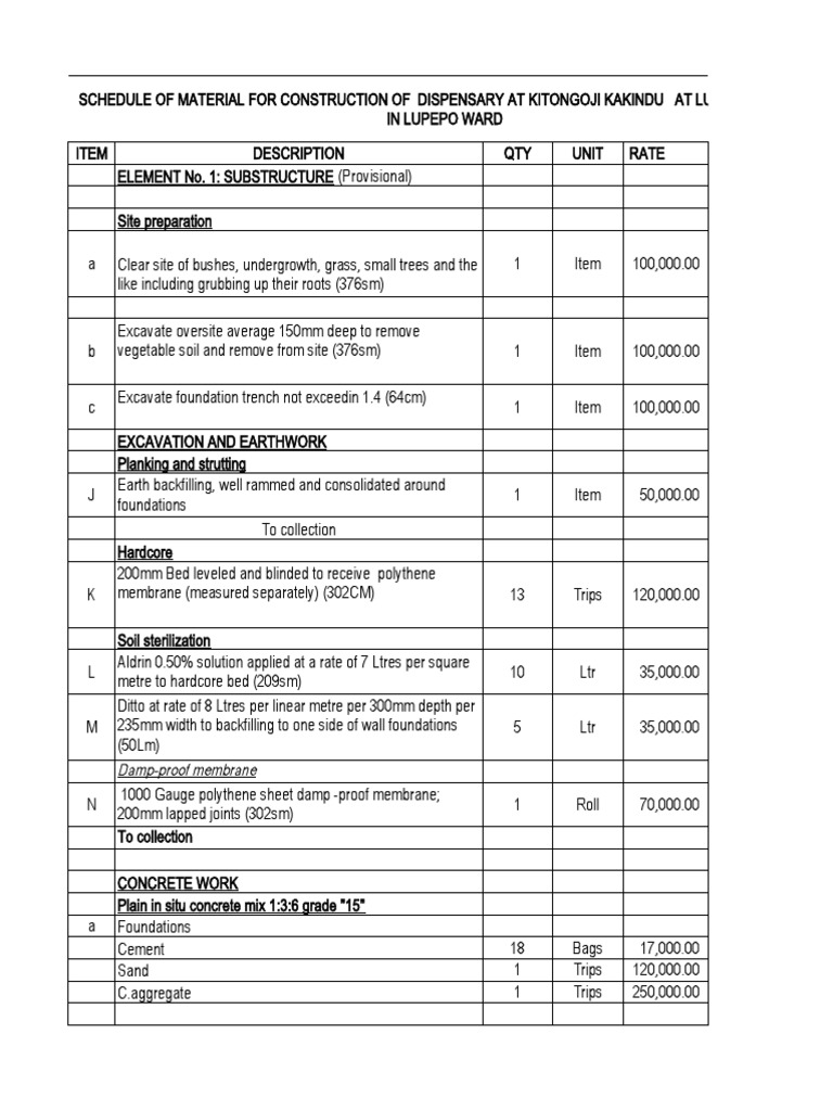 SCHEDULE OF Materials BOQ-ZAHANATI | PDF | Sink | Masonry