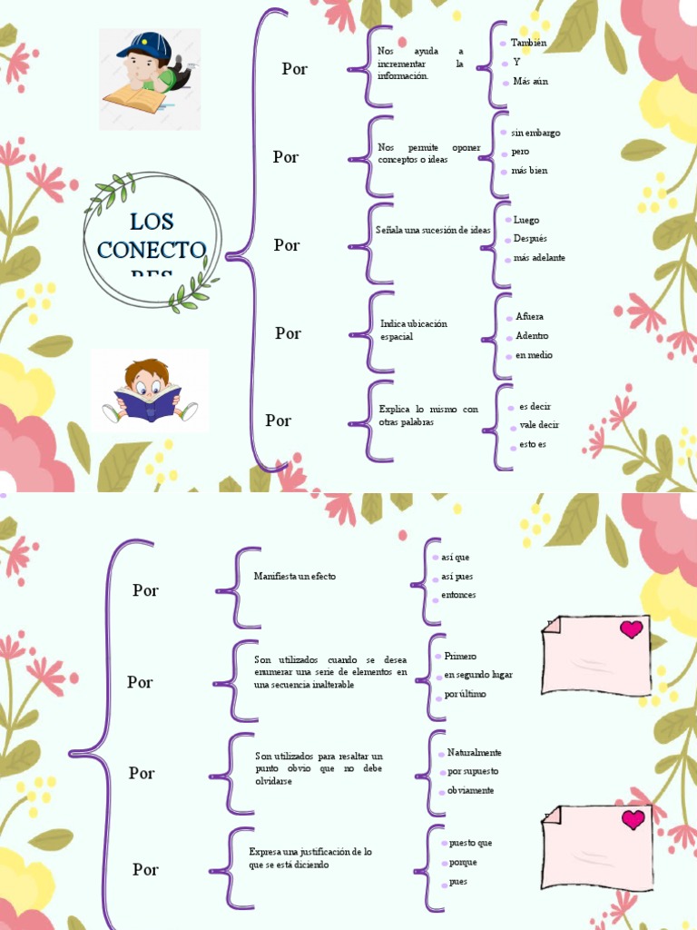 Cuadro Sinoptico de Los Conectores - Castillo Ventura Alina | PDF ...