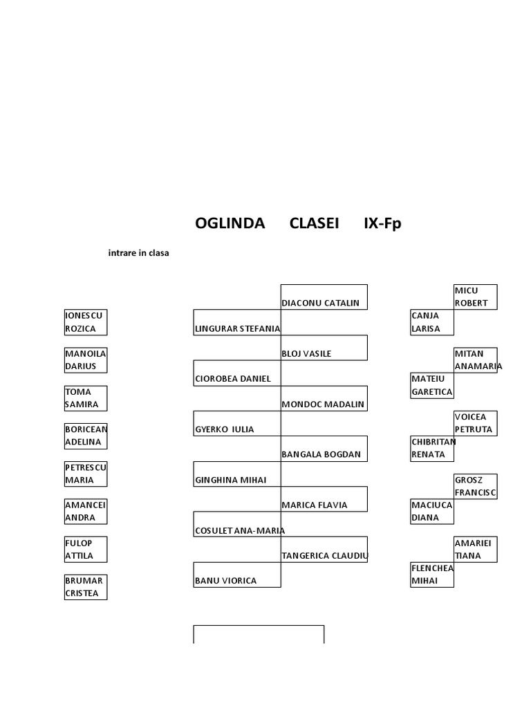 Oglinda Clasei Ix-Fp: Intrare in Clasa | PDF