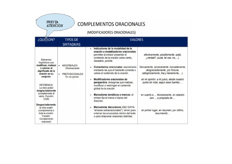 COMPLEMENTOS o Modificadores Oracionales | PDF