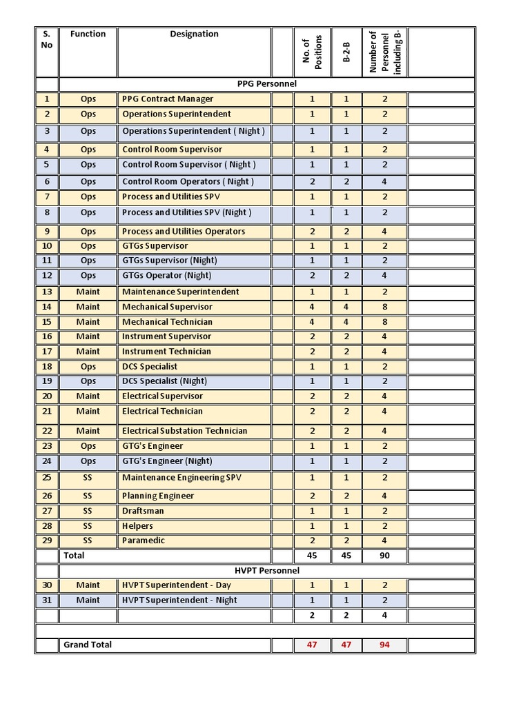 MP List PDF | PDF | Engineering | Science