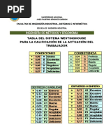 Tabla Suplementos OIT | PDF | Naturaleza