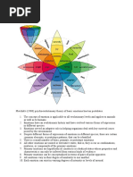 PerDev Module 1 Quarter 2 Personal Relationships | PDF | Love ...